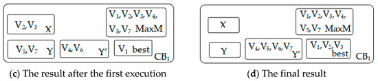 Q-MeaMetaVC: An MVC Solver of a Large-Scale Graph Based on Membrane ...