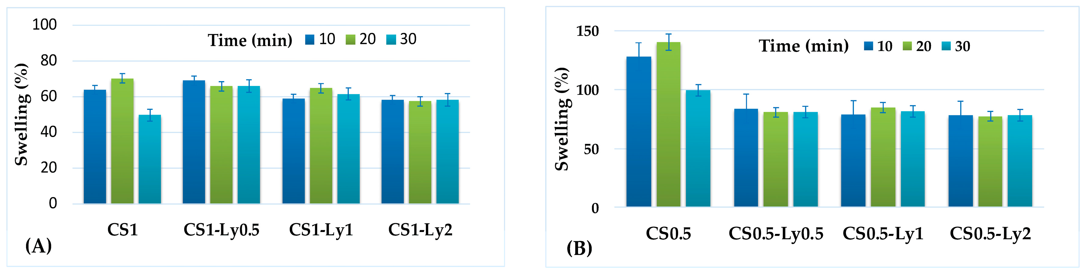 Biocompatibility of Membranes Based on a Mixture of Chitosan and Lythri herba Aqueous Extract