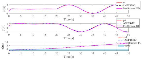 Adaptive Finite-Time Trajectory Tracking Control for Coaxial HAUVs ...