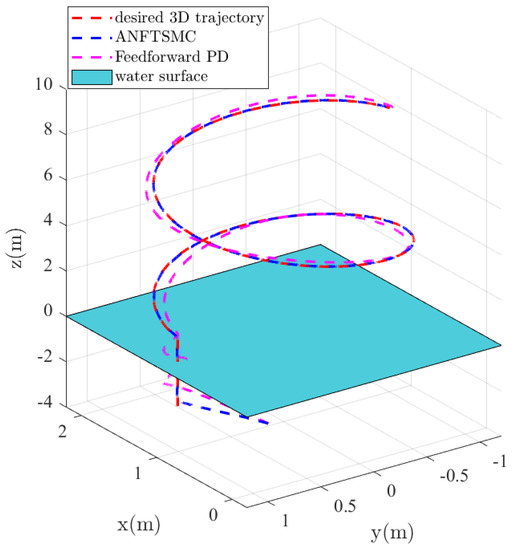 Adaptive Finite-Time Trajectory Tracking Control for Coaxial HAUVs Facing Uncertainties and ...