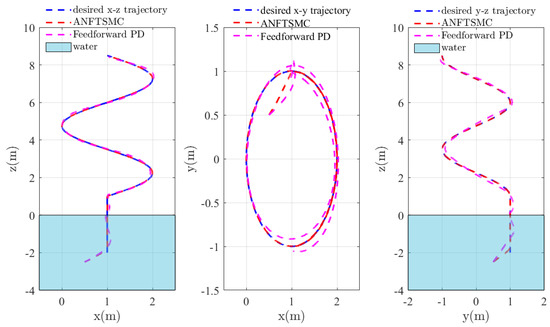 Adaptive Finite-Time Trajectory Tracking Control for Coaxial HAUVs ...