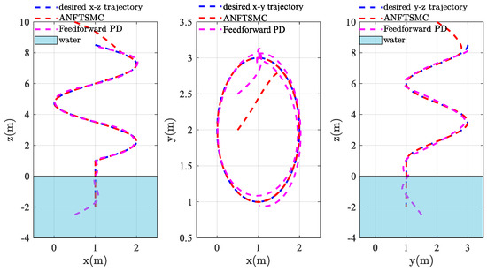 Adaptive Finite-Time Trajectory Tracking Control for Coaxial HAUVs ...