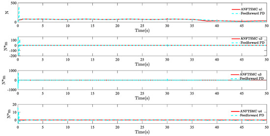 Adaptive Finite-Time Trajectory Tracking Control for Coaxial HAUVs ...