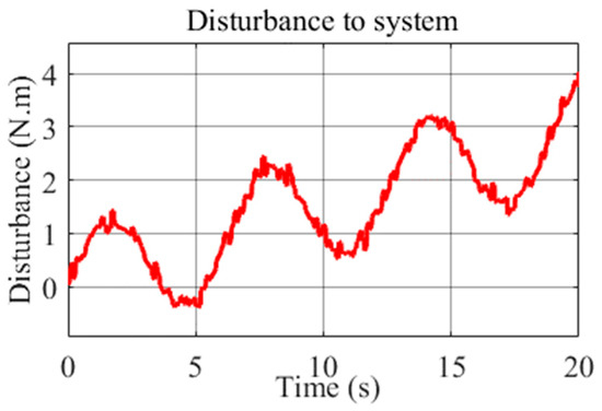 Enhanced Trajectory Tracking Via Disturbance Observer Based Modified Sliding Mode Control