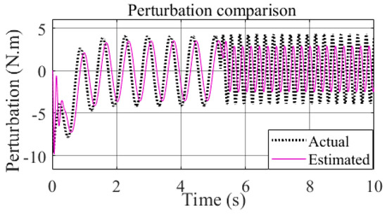 Enhanced Trajectory Tracking via Disturbance-Observer-Based Modified ...