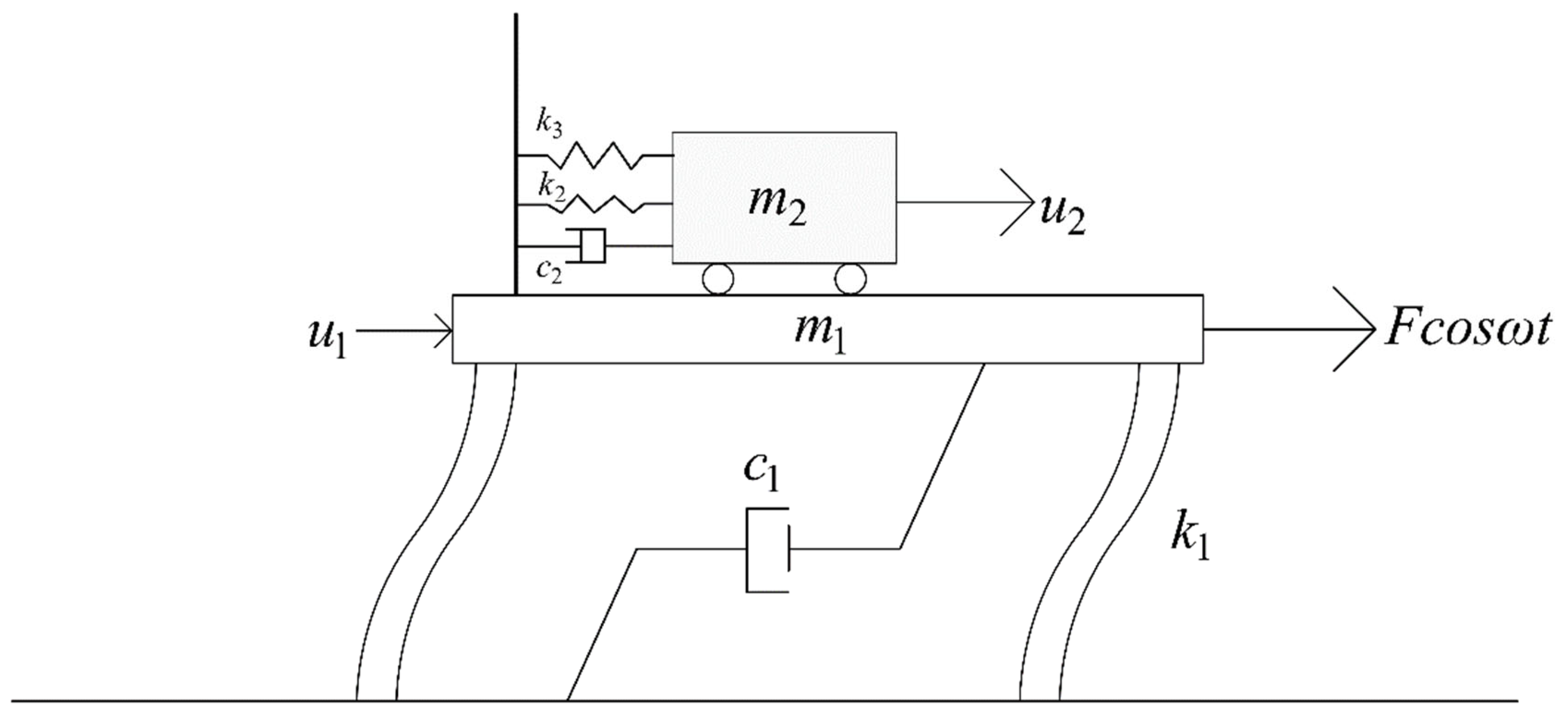 Optimal Design and Analysis of Nonlinear Tuned Mass Damper System