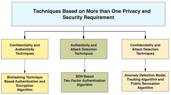 Applied Sciences | Free Full-Text | Systematic Literature Review on ...