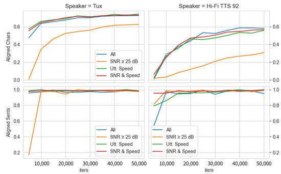 Enhancing Voice Cloning Quality through Data Selection and Alignment-Based Metrics