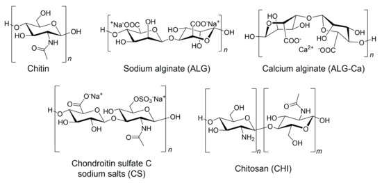 Fabrication of Polysaccharide-Based Coaxial Fibers Using Wet Spinning ...