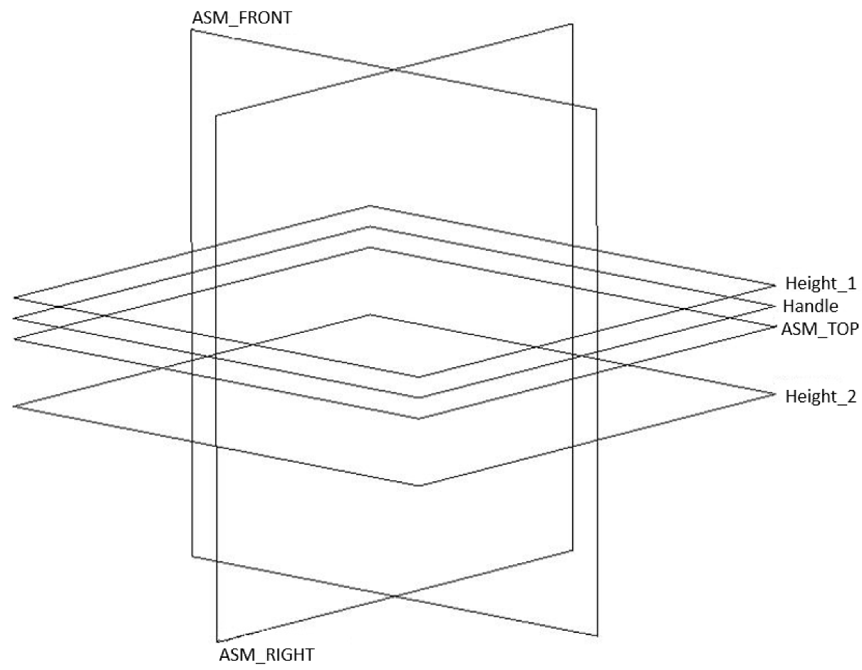 Methodology Proposal and 3D Model Creation of a Car Steering Wheel