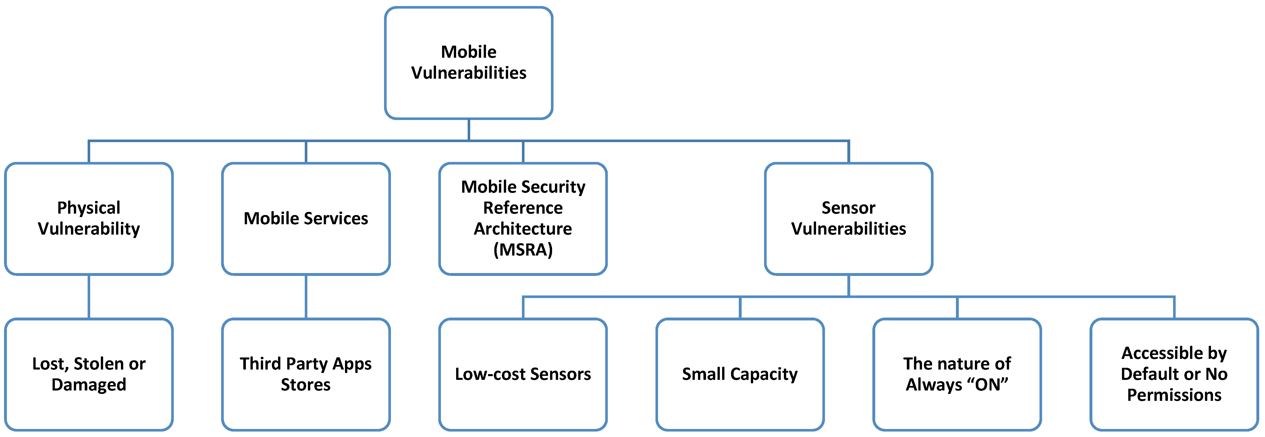 Applied Sciences | Free Full-Text | A Systematic Literature Review and ...