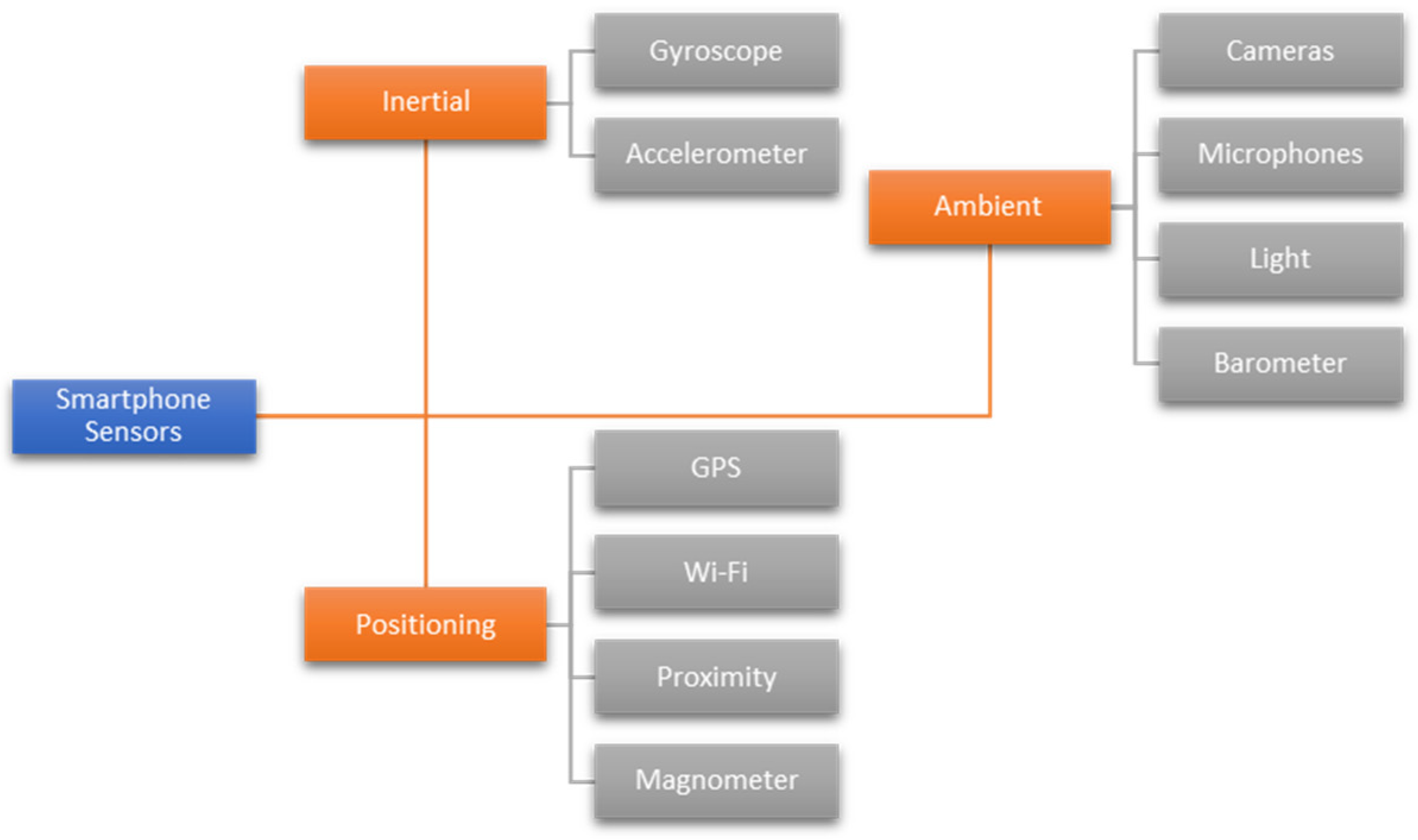 A Systematic Literature Review and a Conceptual Framework Proposition ...