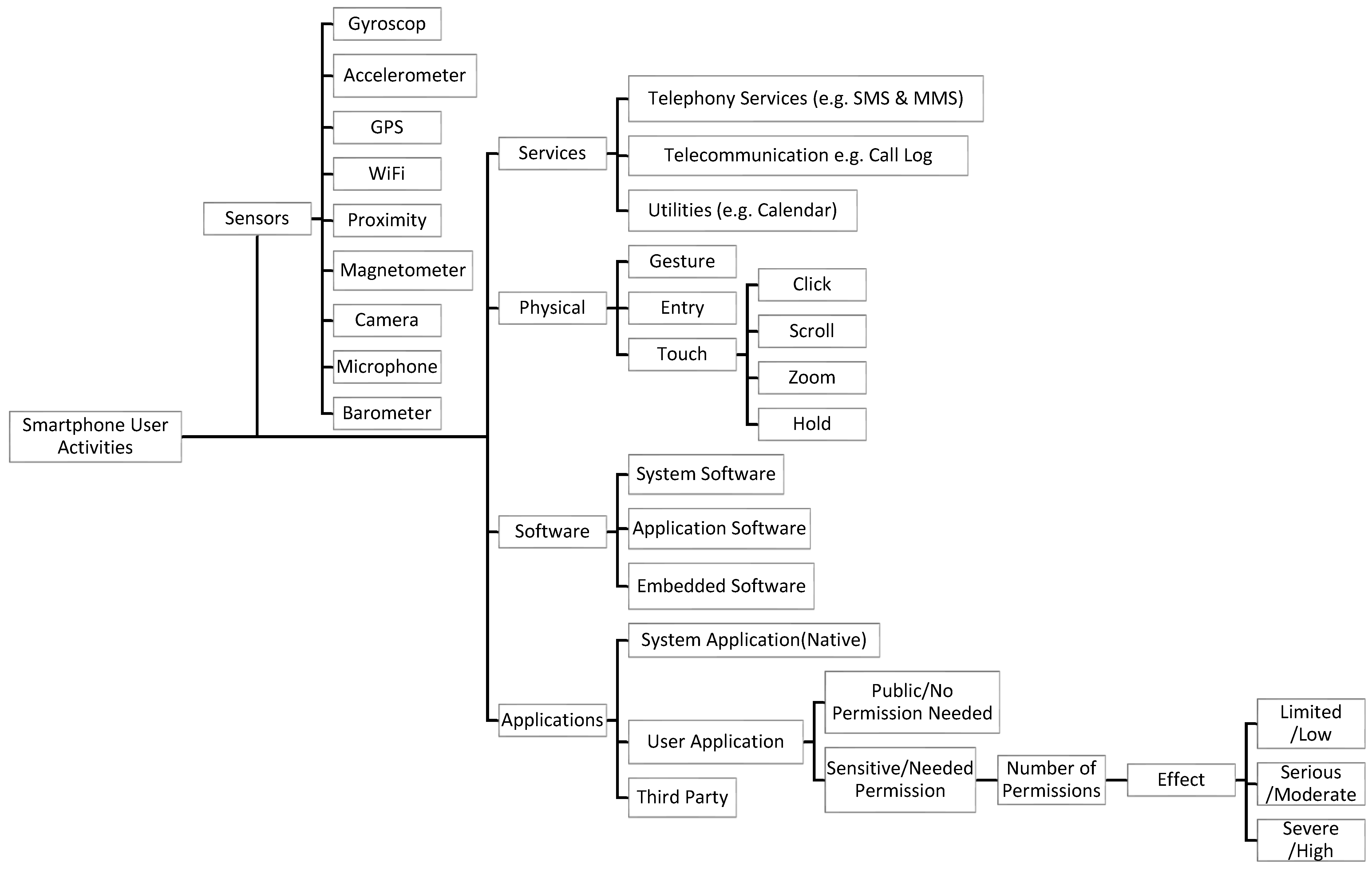 Applied Sciences | Free Full-Text | A Systematic Literature Review and ...