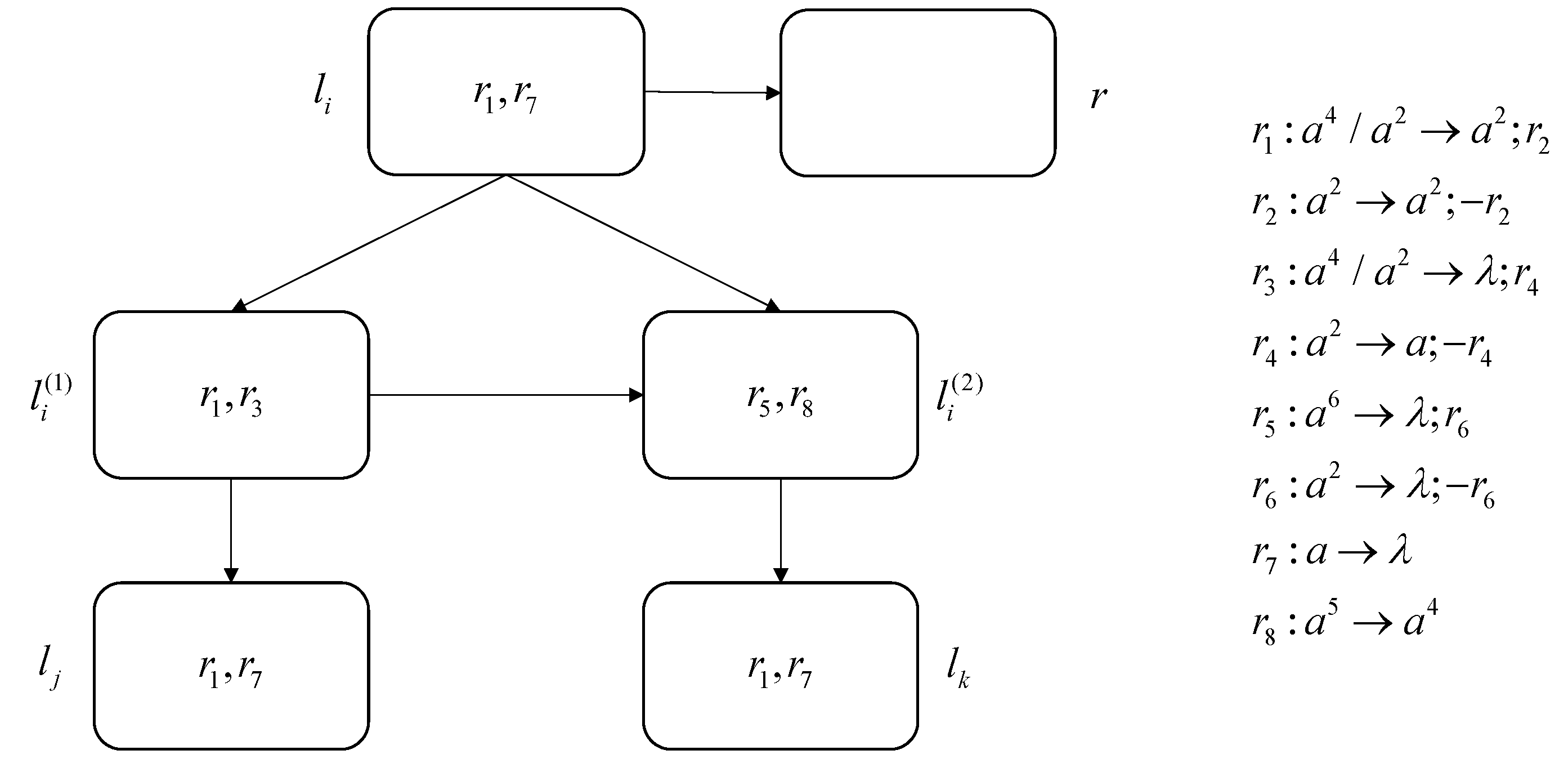 Applied Sciences | Free Full-Text | Spiking Neural P Systems with Rules Dynamic Generation and ...