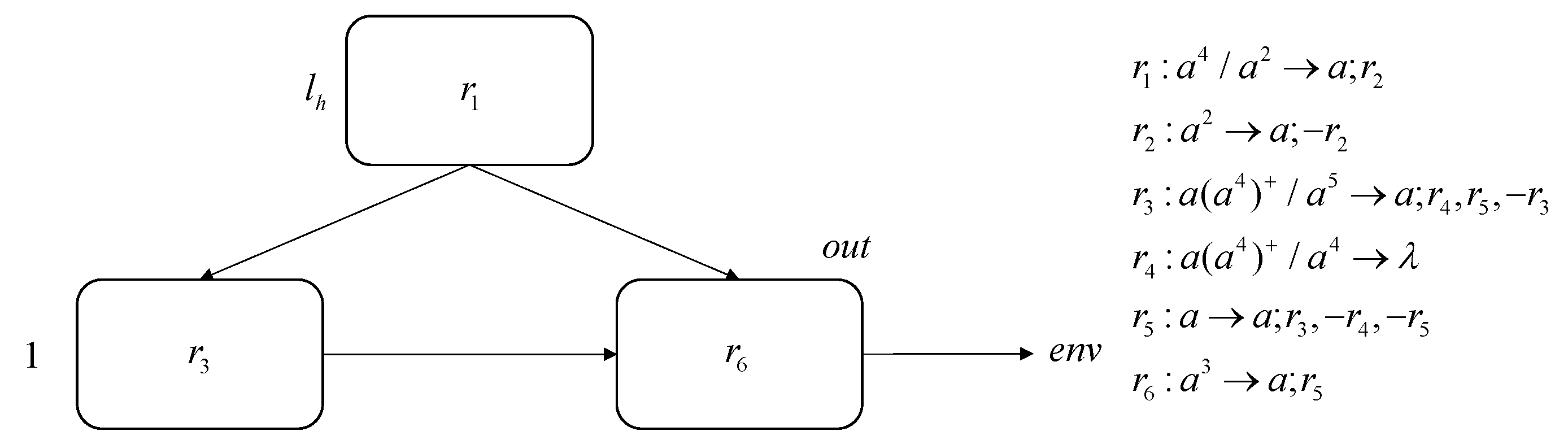 Applied Sciences | Free Full-Text | Spiking Neural P Systems with Rules Dynamic Generation and ...