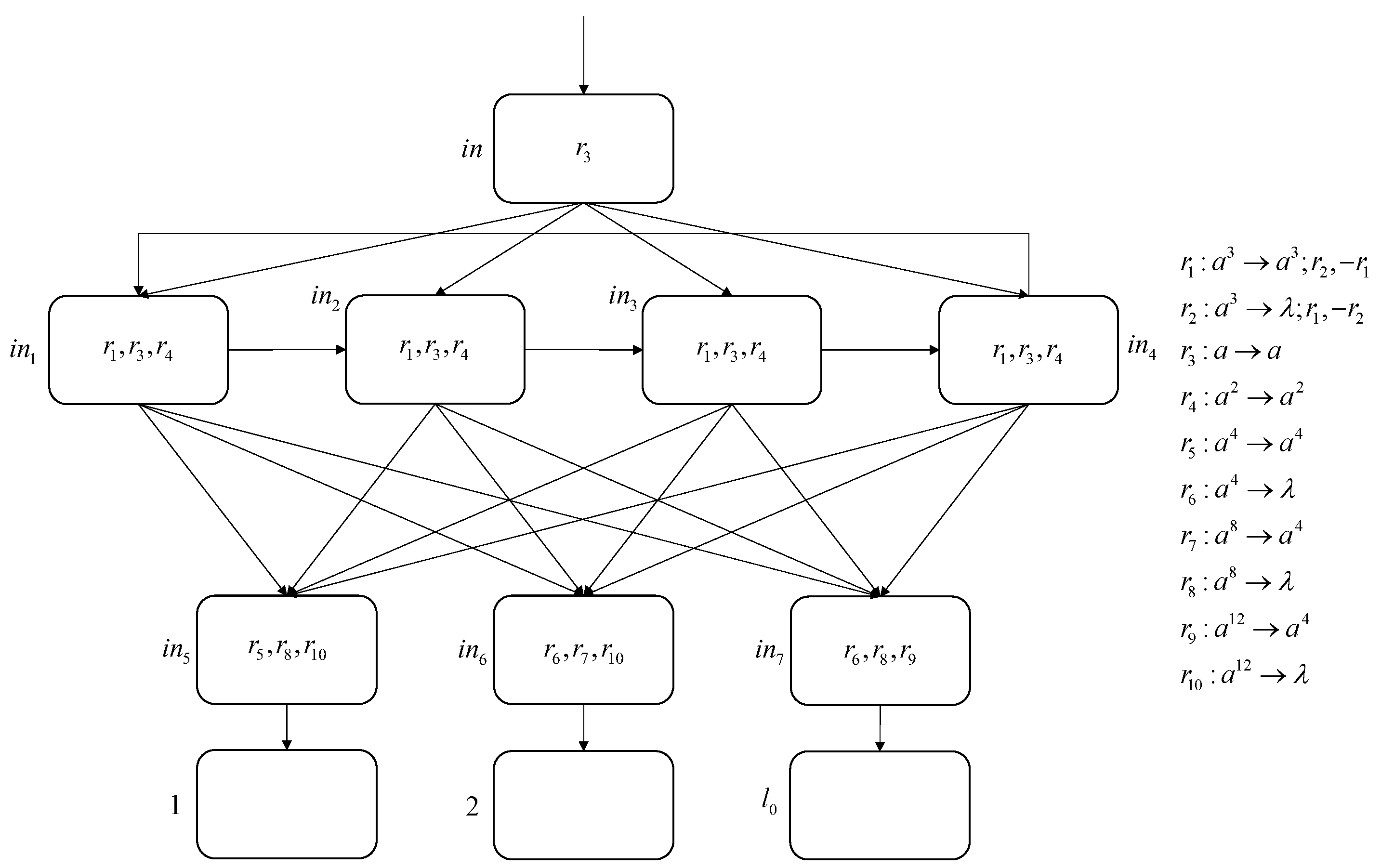 Applied Sciences | Free Full-Text | Spiking Neural P Systems with Rules Dynamic Generation and ...