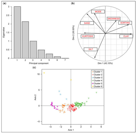 Improving Grain Size Analysis to Characterize Sedimentary Processes in ...