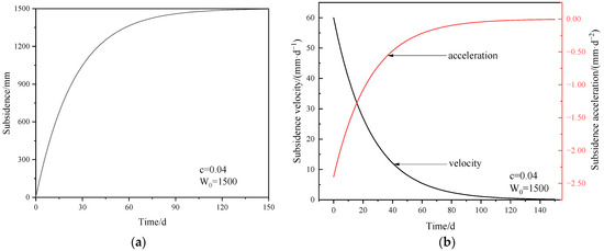 Applied Sciences | Free Full-Text | Dynamic Prediction Model for Progressive Surface Subsidence ...