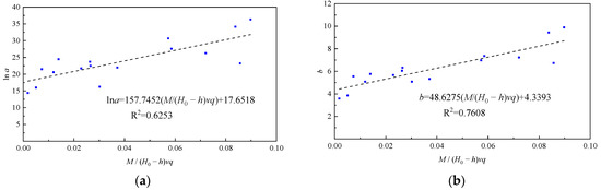 Applied Sciences | Free Full-Text | Dynamic Prediction Model for Progressive Surface Subsidence ...