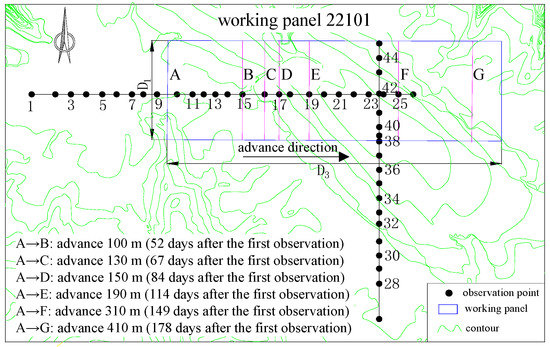 Dynamic Prediction Model for Progressive Surface Subsidence Based on ...