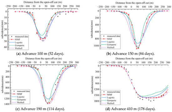 Applied Sciences | Free Full-Text | Dynamic Prediction Model for Progressive Surface Subsidence ...