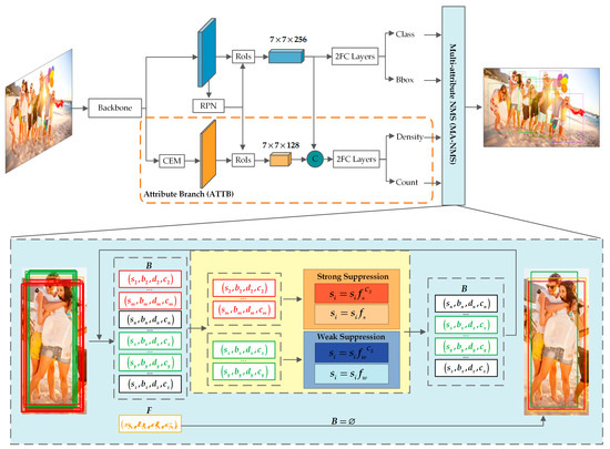 Applied Sciences | Free Full-Text | Multi-Attribute NMS: An Enhanced Non-Maximum Suppression ...