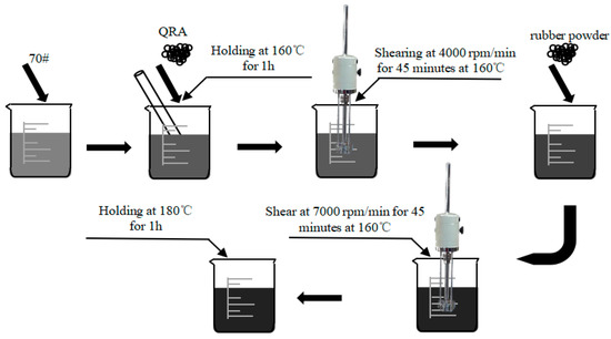 Design and Low-Temperature Performance Evaluation of High-Modulus Co ...