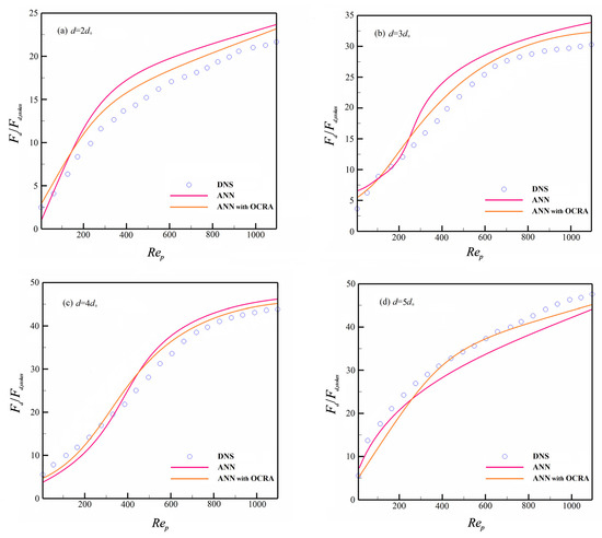 Applied Sciences | Free Full-Text | Modeling of the Drag Force in ...