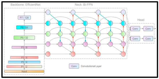 Revolutionizing Small-Scale Retail: Introducing an Intelligent IoT ...