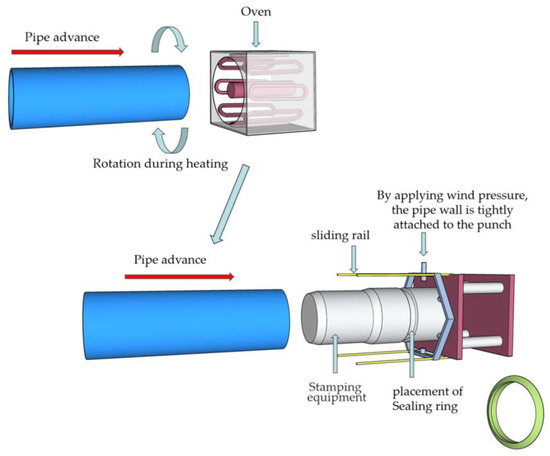 Application of Digital Twin in the Industry of Axial Hollow-Wall Pipes