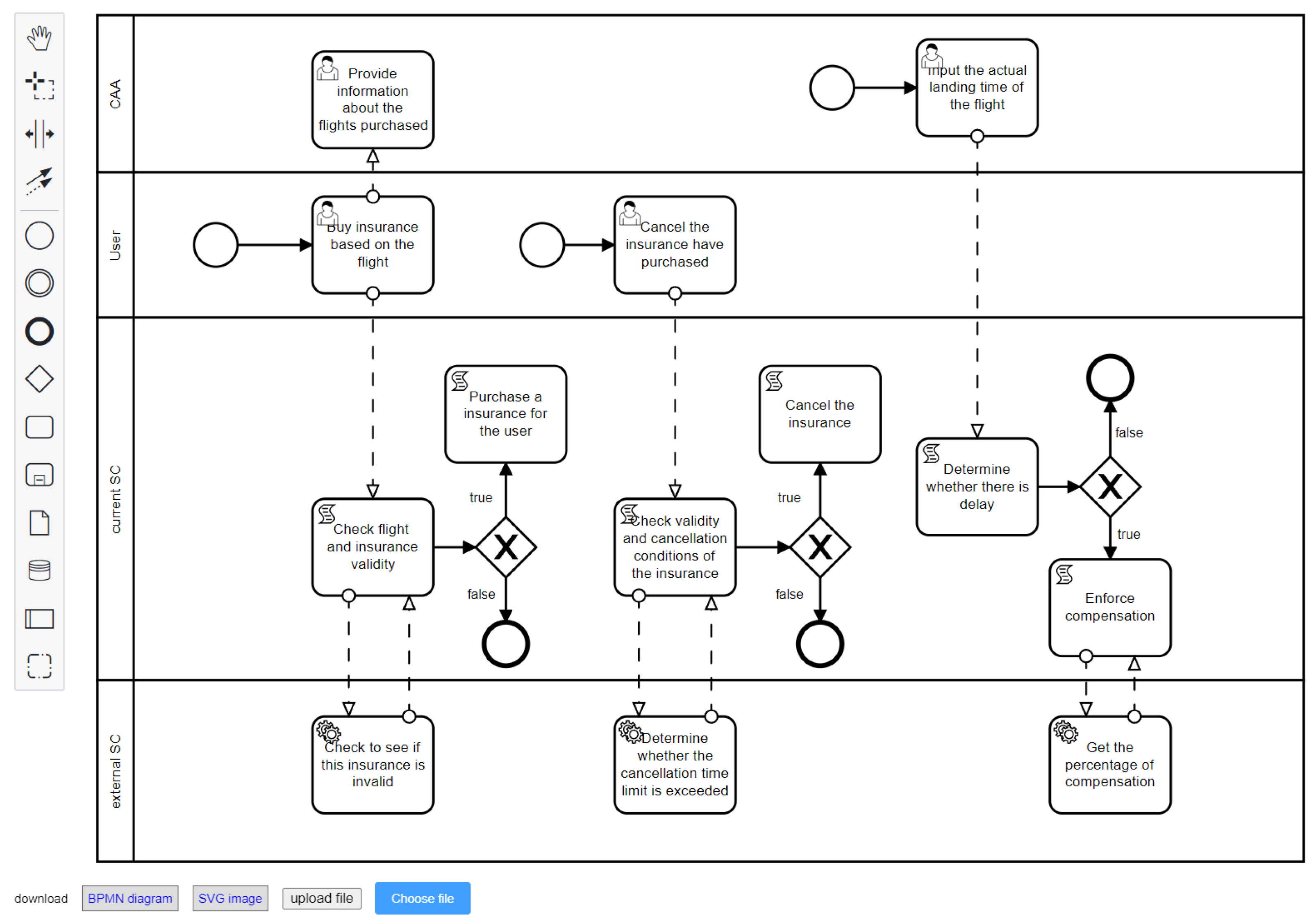 Applied Sciences | Free Full-Text | A Reuse-Oriented Visual Smart ...