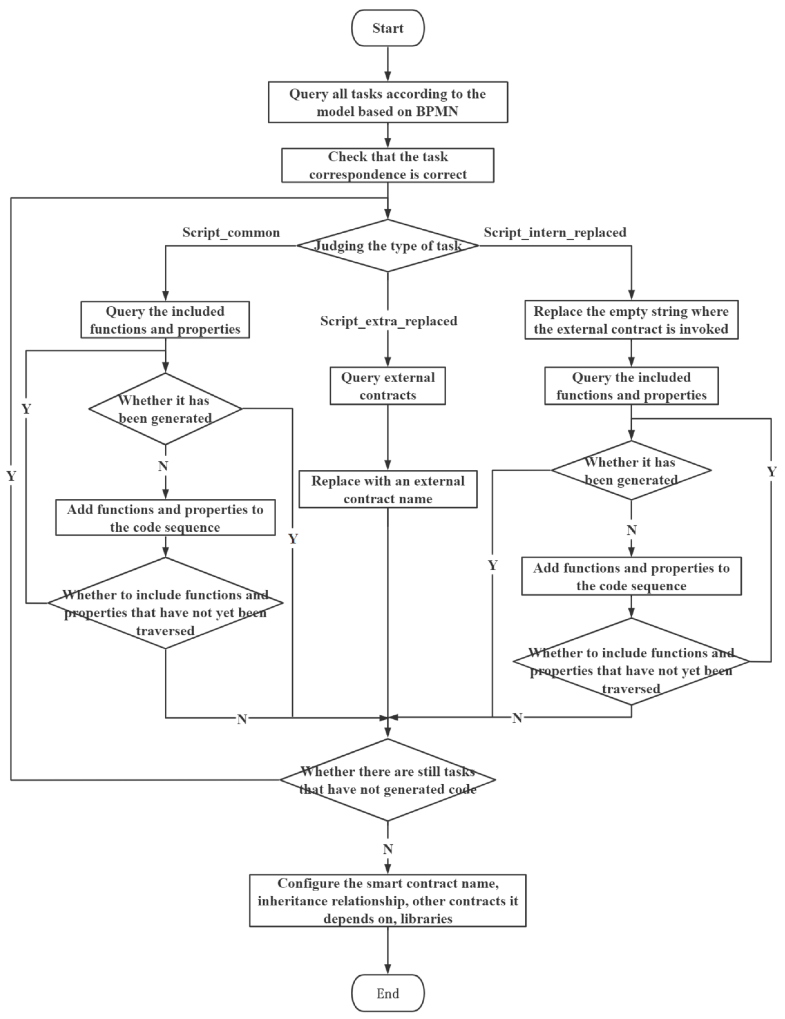 Applied Sciences | Free Full-Text | A Reuse-Oriented Visual Smart ...