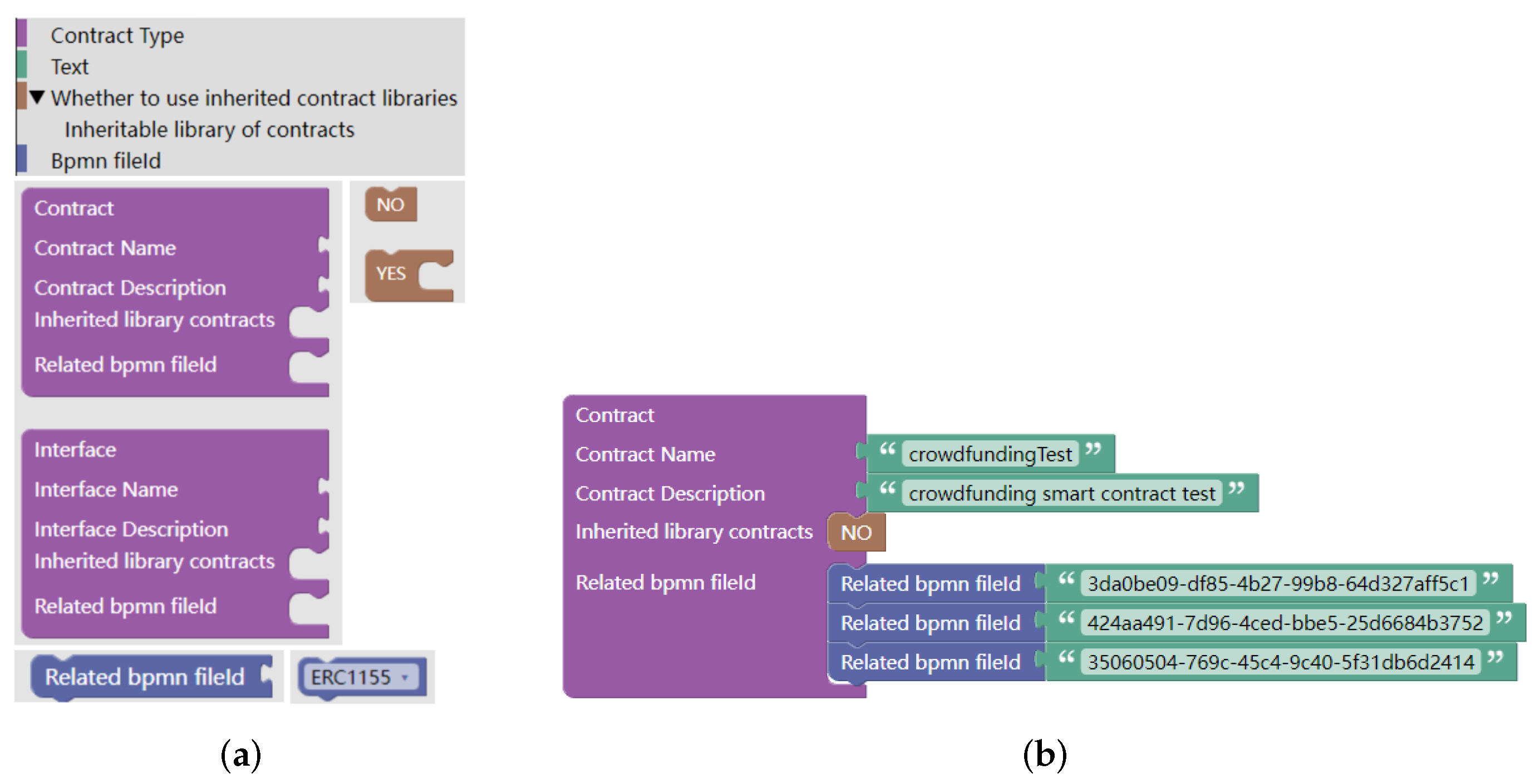 Applied Sciences | Free Full-Text | A Reuse-Oriented Visual Smart Contract Code Generator for ...