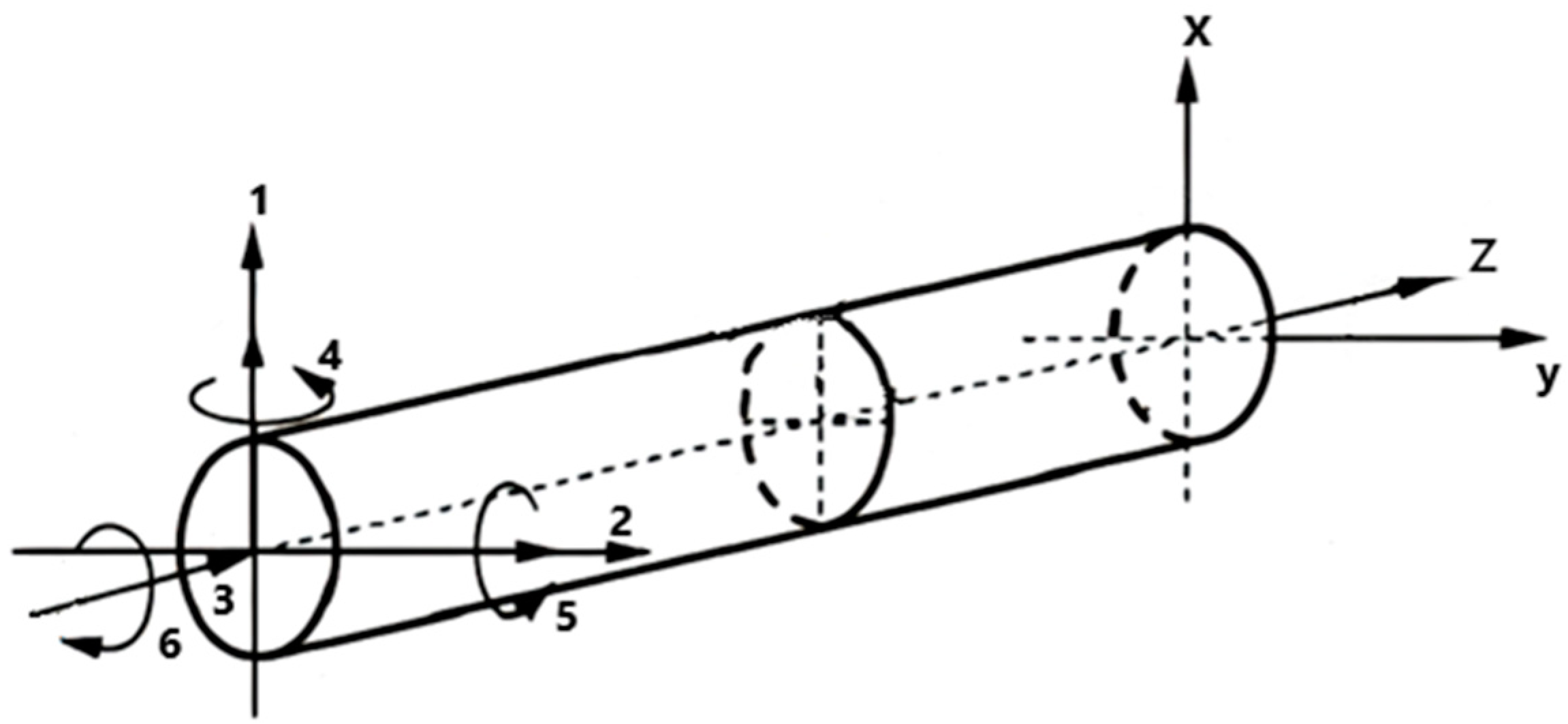 Investigation on Numerical Simulation of VIV of Deep-Sea Flexible Risers