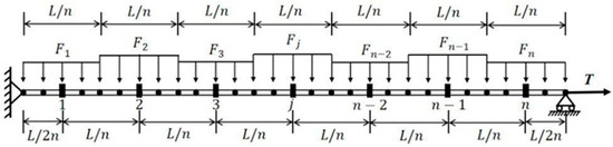 Investigation on Numerical Simulation of VIV of Deep-Sea Flexible Risers