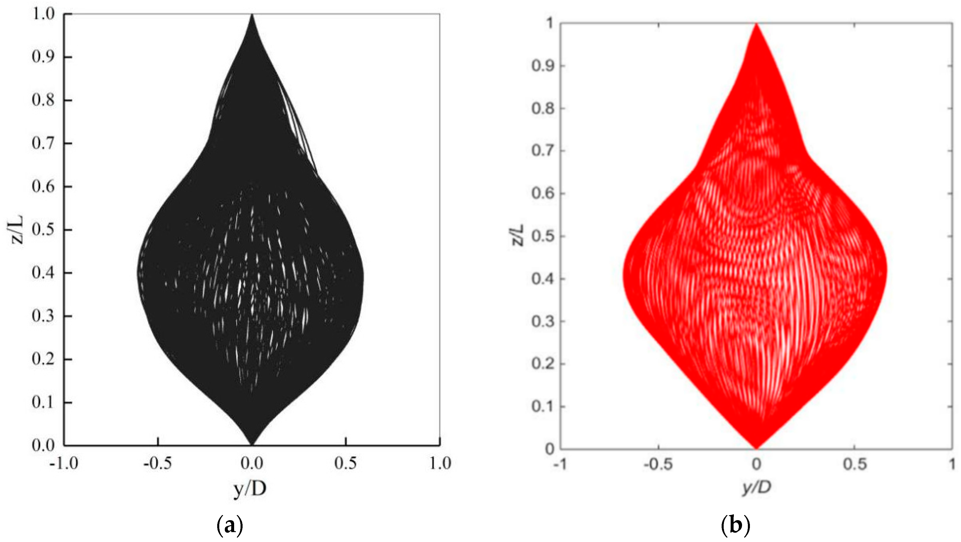 Investigation on Numerical Simulation of VIV of Deep-Sea Flexible Risers