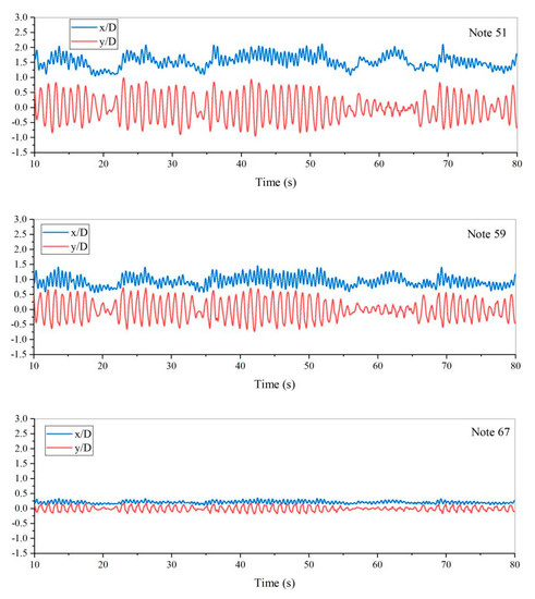 Investigation on Numerical Simulation of VIV of Deep-Sea Flexible Risers