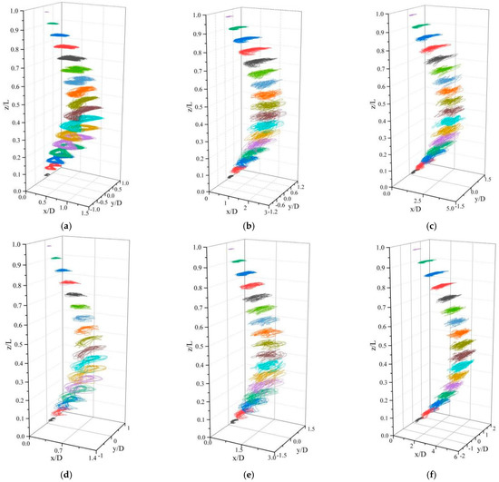 Investigation on Numerical Simulation of VIV of Deep-Sea Flexible Risers