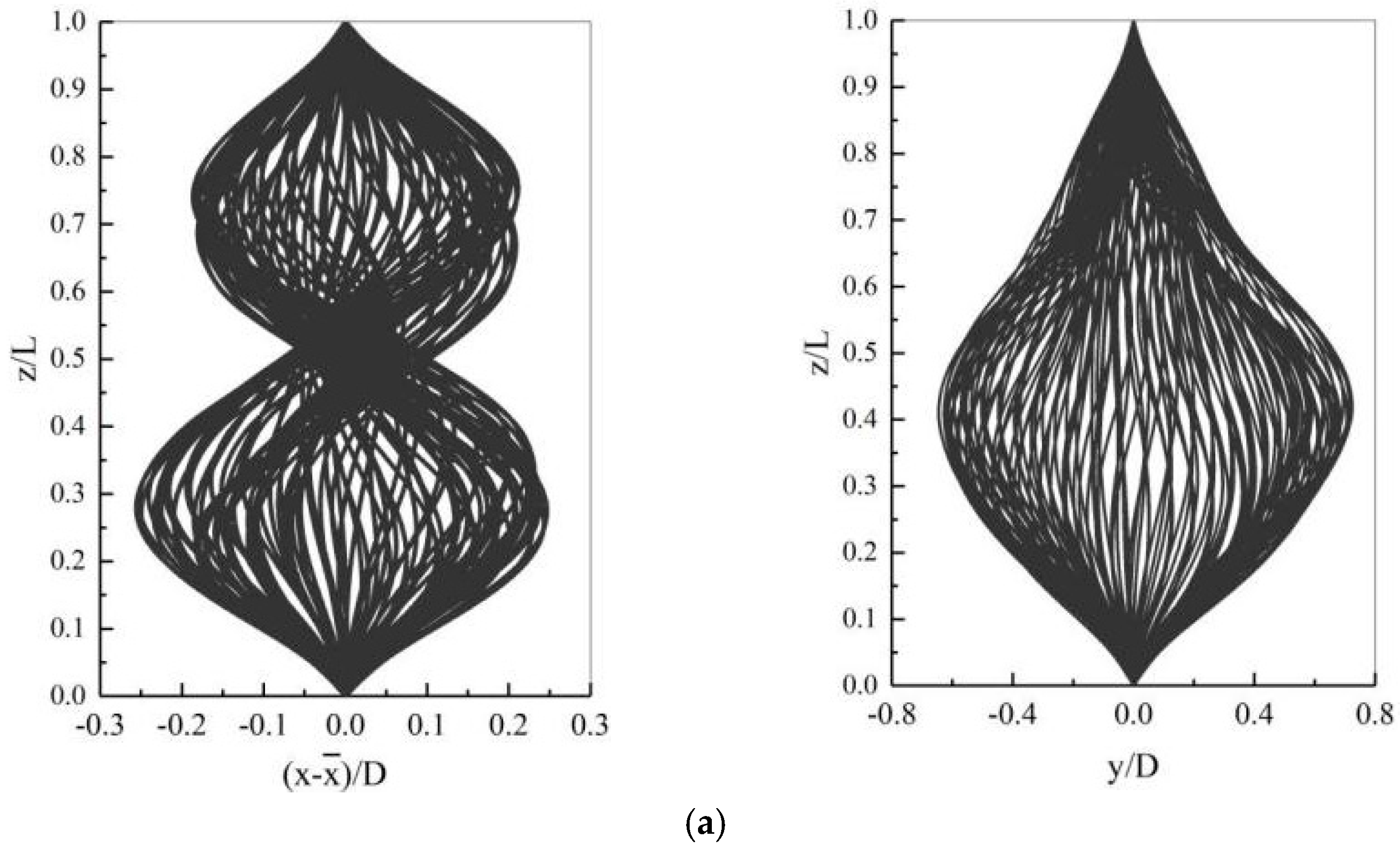 Investigation on Numerical Simulation of VIV of Deep-Sea Flexible Risers