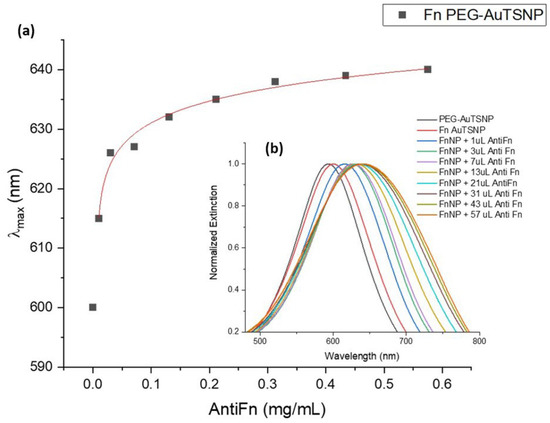 Triangular Silver Nanoparticles Synthesis: Investigating Potential ...