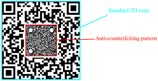 Applied Sciences | Free Full-Text | Forgery Detection for Anti ...