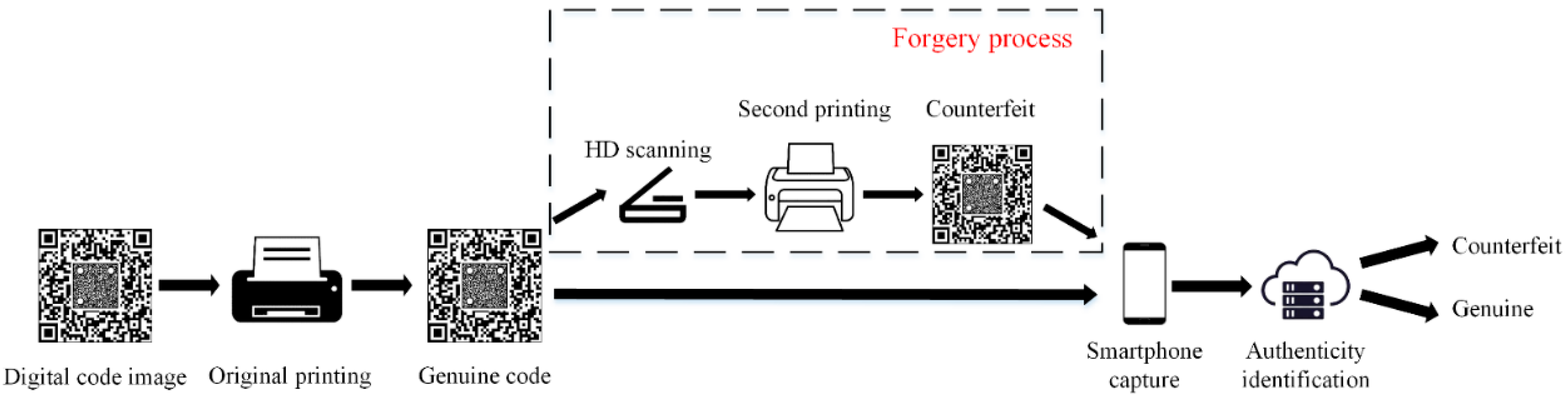 Applied Sciences | Free Full-Text | Forgery Detection for Anti-Counterfeiting Patterns Using ...