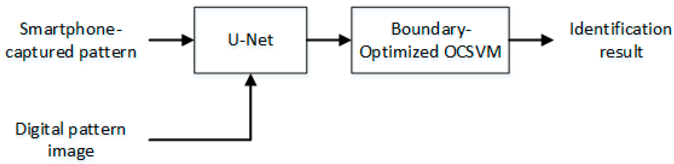 Applied Sciences | Free Full-Text | Forgery Detection for Anti-Counterfeiting Patterns Using ...