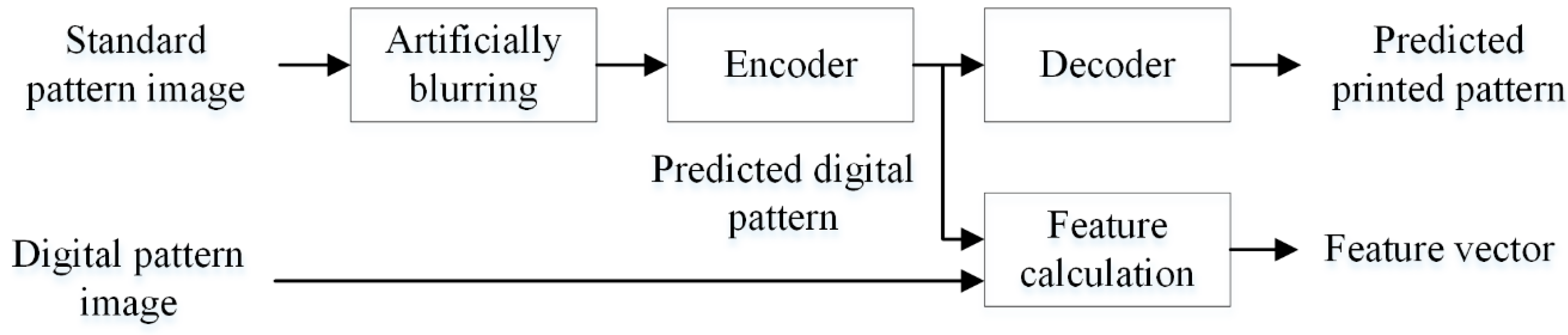 Applied Sciences | Free Full-Text | Forgery Detection for Anti-Counterfeiting Patterns Using ...