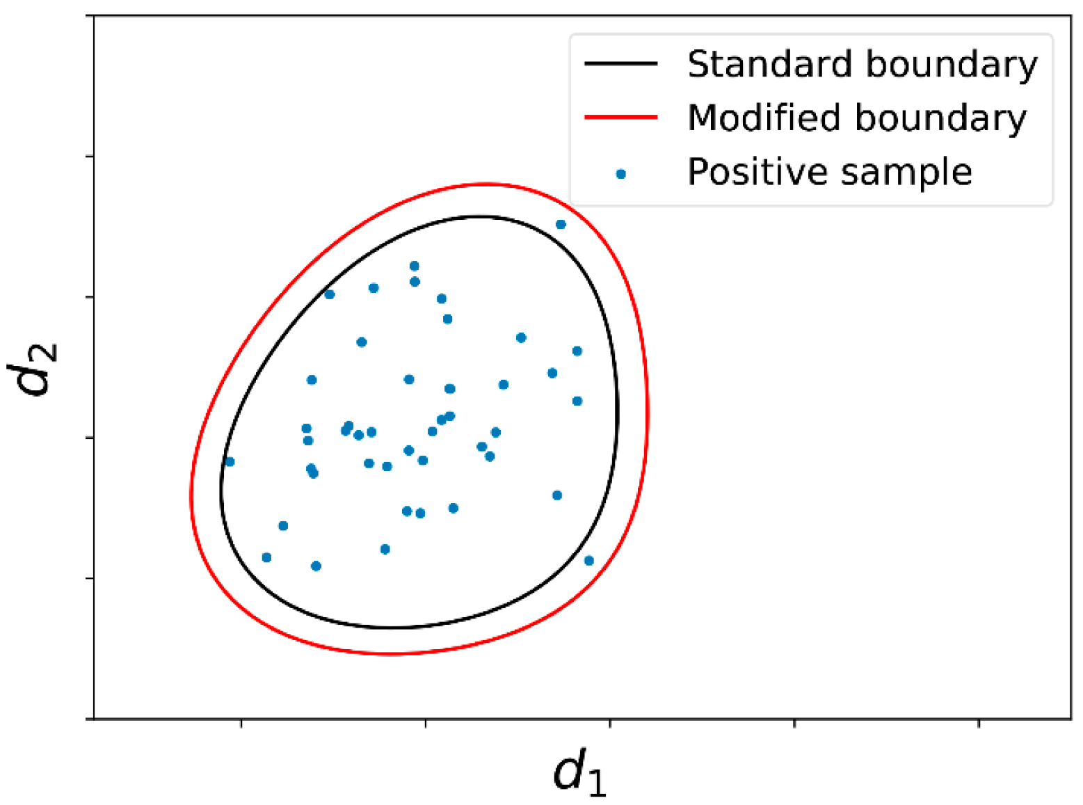 Forgery Detection for Anti-Counterfeiting Patterns Using Deep Single Classifier
