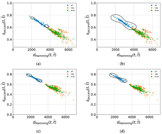 Applied Sciences | Free Full-Text | Forgery Detection for Anti-Counterfeiting Patterns Using ...