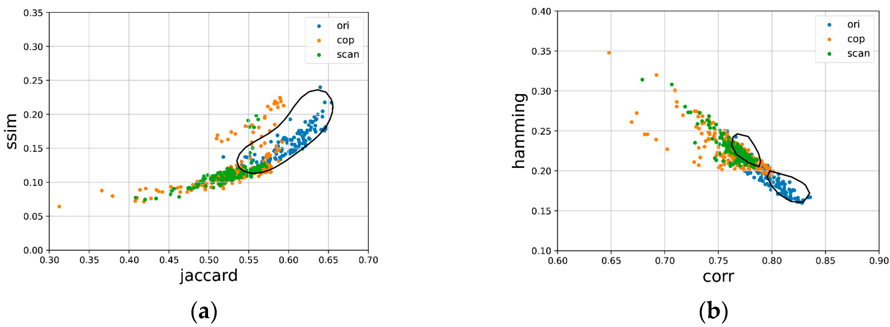 Forgery Detection for Anti-Counterfeiting Patterns Using Deep Single Classifier