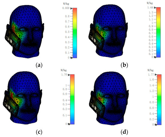 Safety Assessment and Uncertainty Quantification of Electromagnetic ...