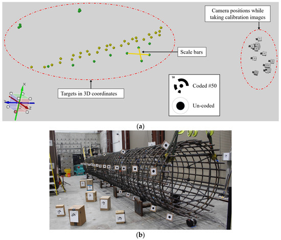 Full-Scale Testing and Analytical Modeling of Rebar Cages Reinforced ...