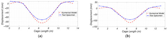 Full-Scale Testing and Analytical Modeling of Rebar Cages Reinforced ...